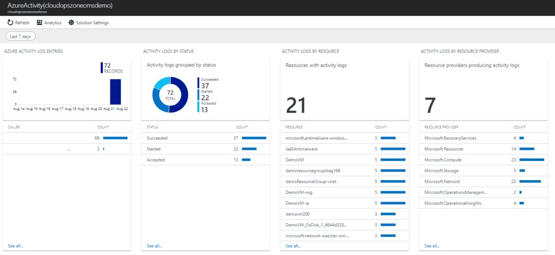 Deploying Your First Azure Log Analytics Workspace - cloudopszone.com