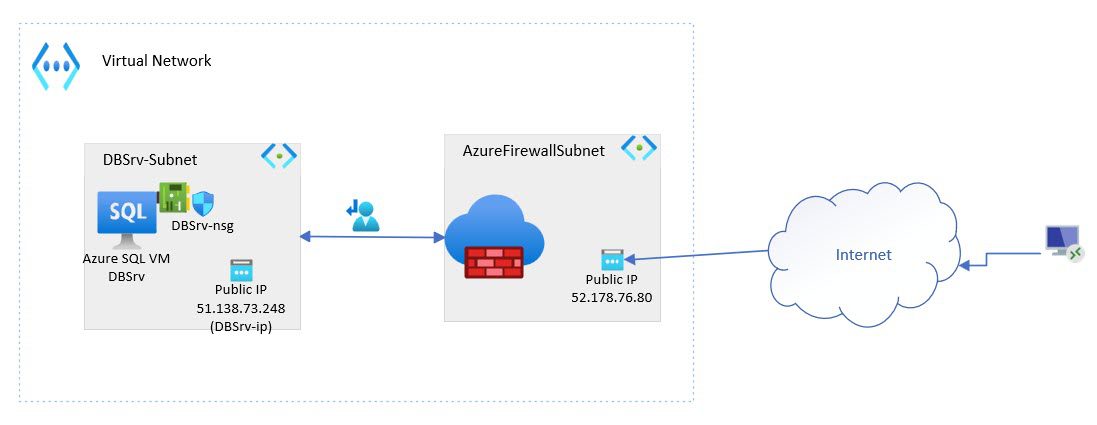 Azure Firewall: Filter Traffic via Policy DNAT - cloudopszone.com
