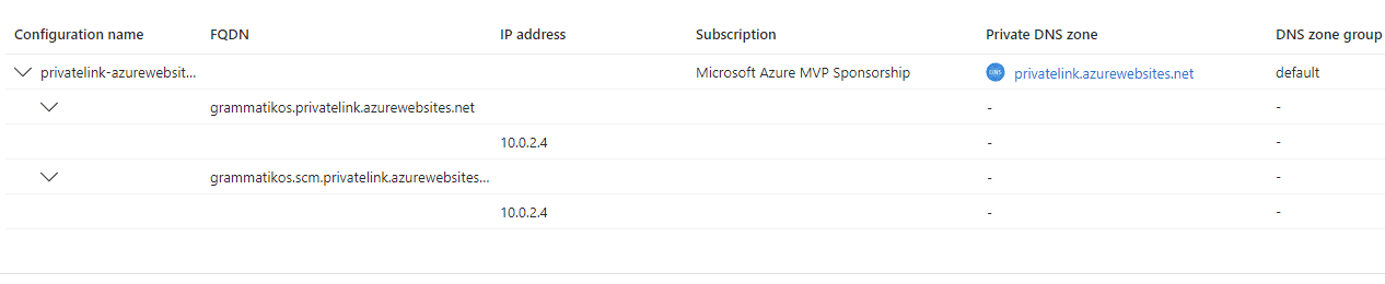 Securing Azure Functions With Vnet Integration 2664