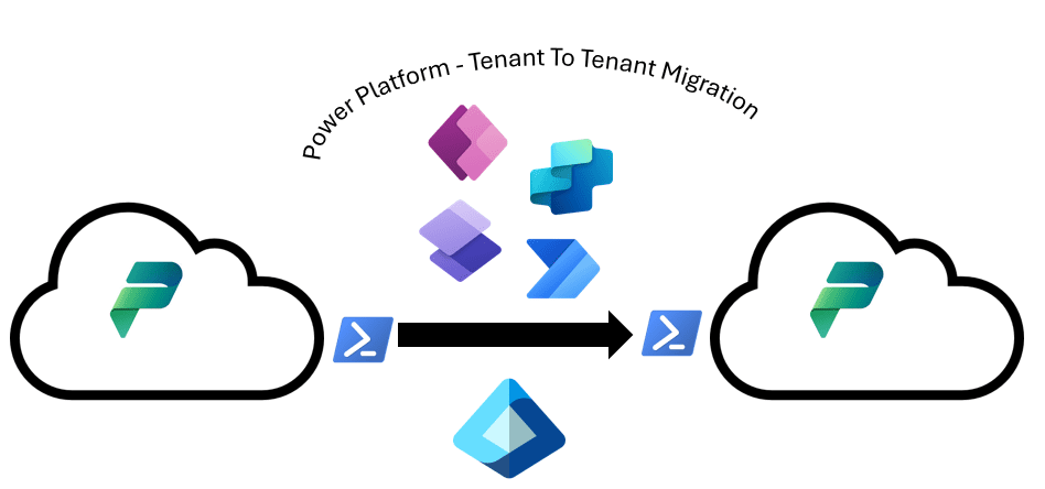 Power Platform - Tenant To Tenant Migration - cloudopszone.com