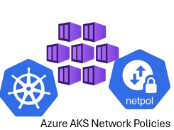 Azure AKS Network Policies - cloudopszone.com
